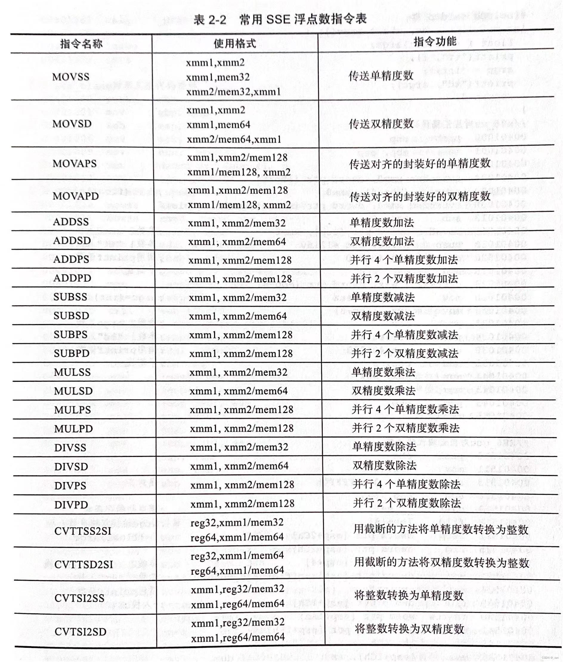 《c反汇编与逆向分析技术揭秘》笔记 第2章基本数据类型的表现形式c不同数据类型汇编代码 Csdn博客