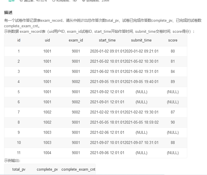 牛客网mysql题目 Sql进阶篇 Sql110 126牛客网 Mysql题库 Csdn博客