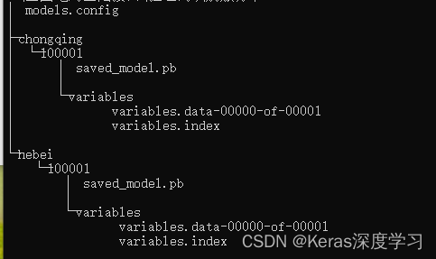 tensorflow/serving部署keras的h5模型服务_tensorflow .h5模型是什么-CSDN博客