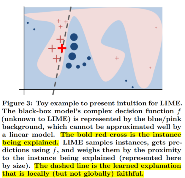 LIME-AI可解释模型：《“Why Should I Trust You?” Explaining the Predictions of ...