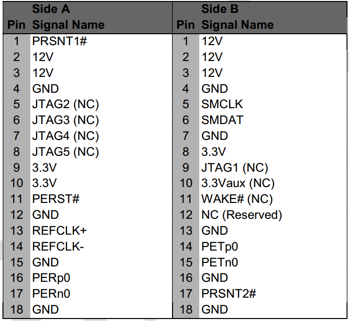 vxWorks PCIE controller driver interpretation - Programmer Sought