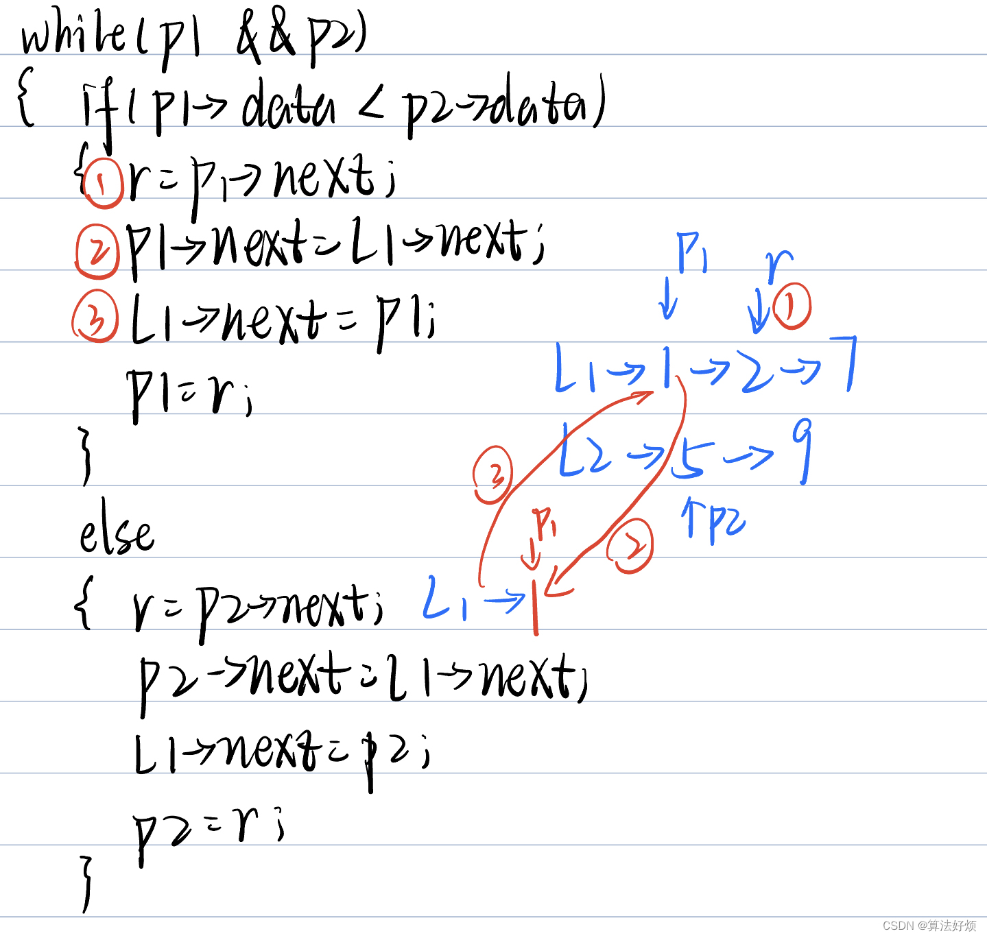 2024王道408 P39 T13-CSDN博客