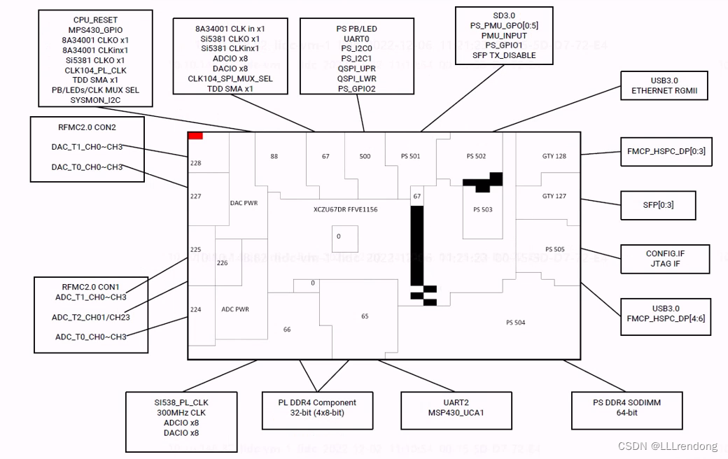 RF-Soc ZCU670 时钟树&电源树总结 参考官方手册-CSDN博客