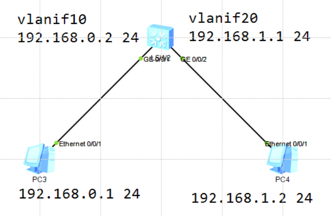 [ 网络协议篇 ] vlan 详解之 vlan if 详解-CSDN博客