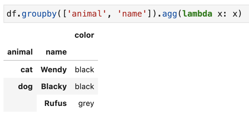 【Py】【Pandas】使用groupby实现类似Excel纵向合并单元格操作_pandas groupby多列 sum 求和后被合并单元格-CSDN博客