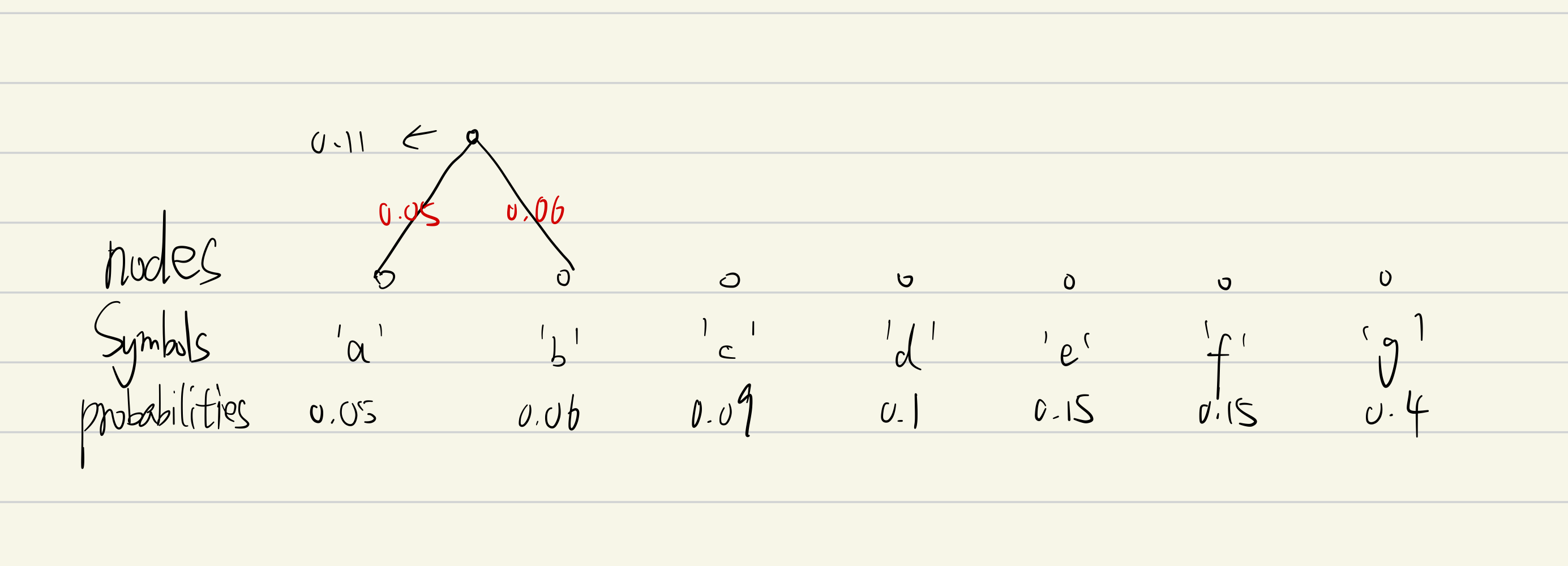 【信源编码】Huffman Coding原理以及MATLAB实现_霍夫曼编码和解码的流程和算法matlab-CSDN博客