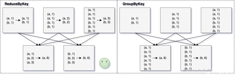 大数据高级开发工程师——Spark学习笔记（8）_spark.dynamicallocation.executoridletimeout-CSDN博客
