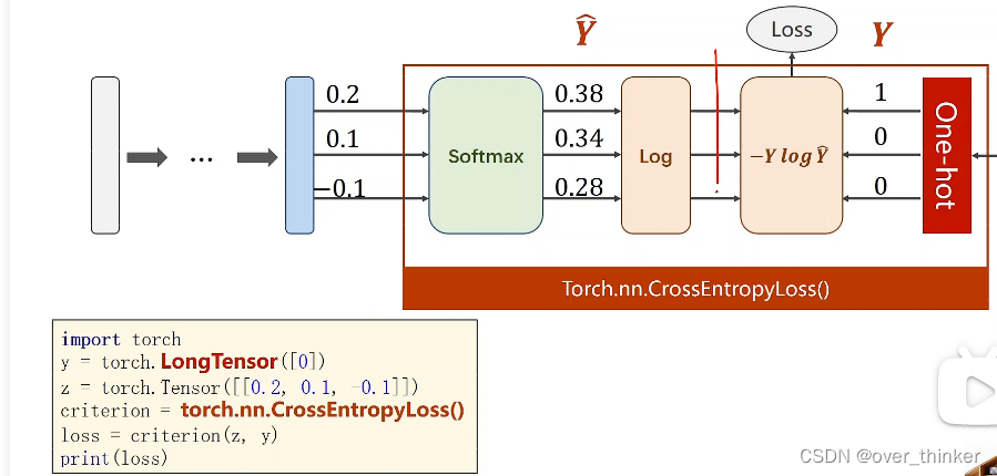 Pytorch 多分类问题pytorch多分类问题代码‘ Csdn博客