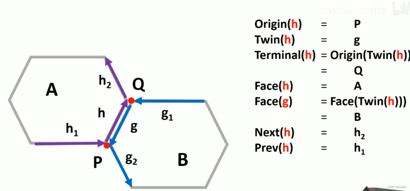 DCEL C++实现_decl数据结构-CSDN博客