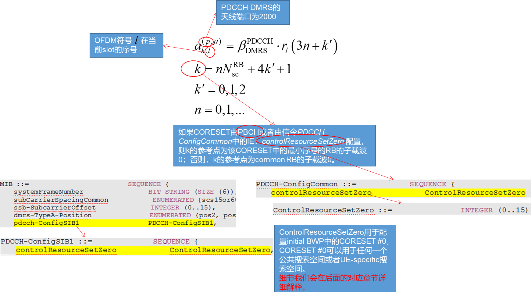 DMRS for PDCCH_pdcch dmrs-CSDN博客
