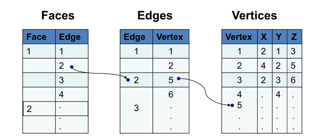CPT205 计算机图形 笔记-CSDN博客