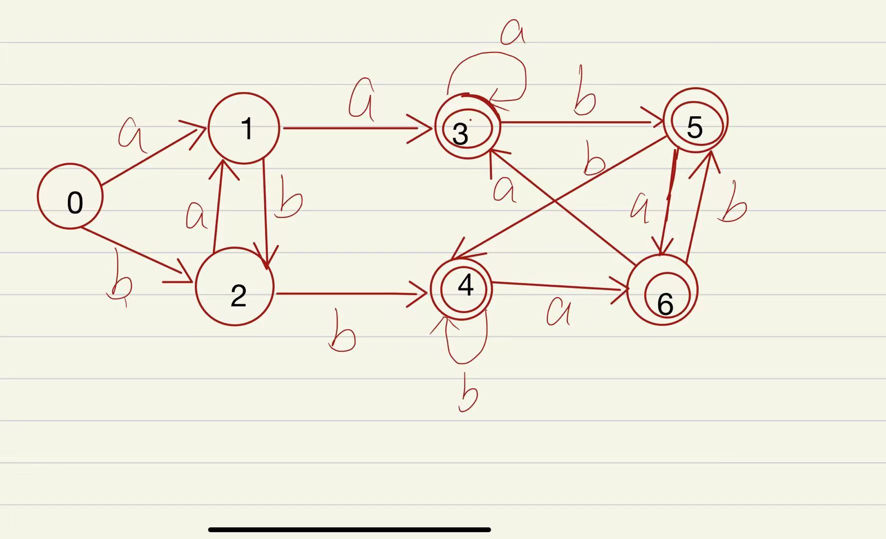编译原理，NFA转DFA_有限自动机nfa状态转换图怎么看-CSDN博客