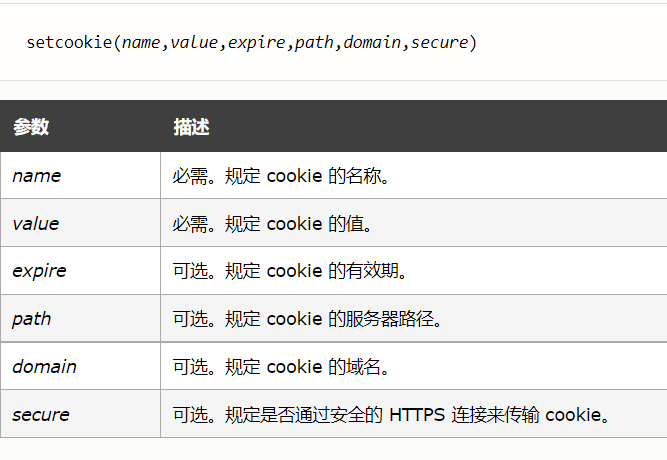 sqli-labs第二十关详解_sqlilabs第20关-CSDN博客
