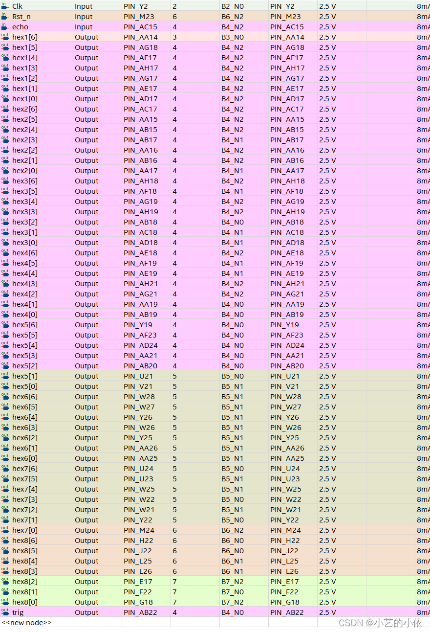 FPGA基于DE2-115 开发板板和HC_SR04驱动的超声波测距_de2-115开发板使用的fpga器件型号是-CSDN博客