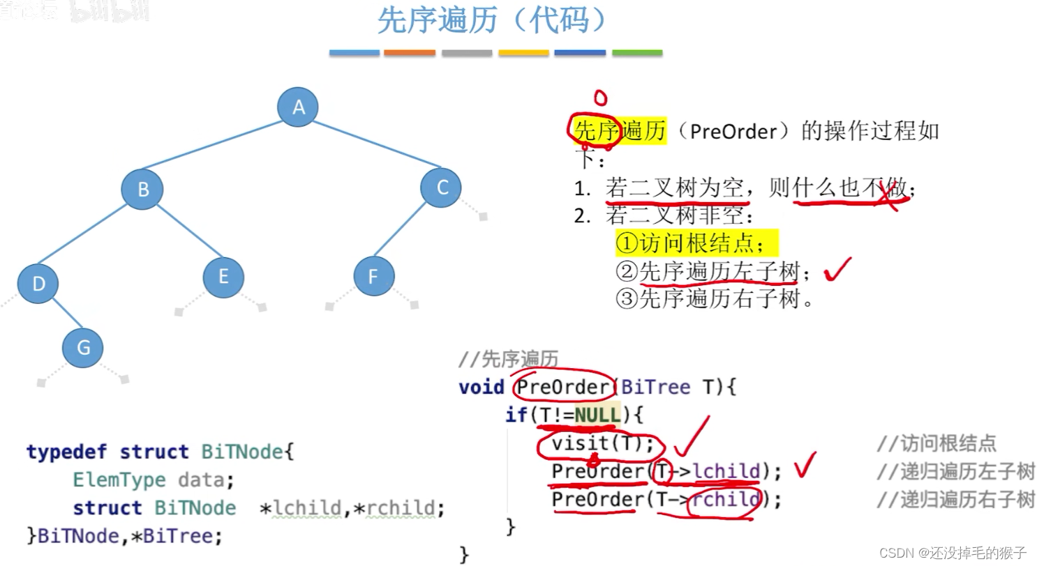 数据结构（王道）——数据结构之 二叉树的遍历算法二叉树遍历，王道法 Csdn博客