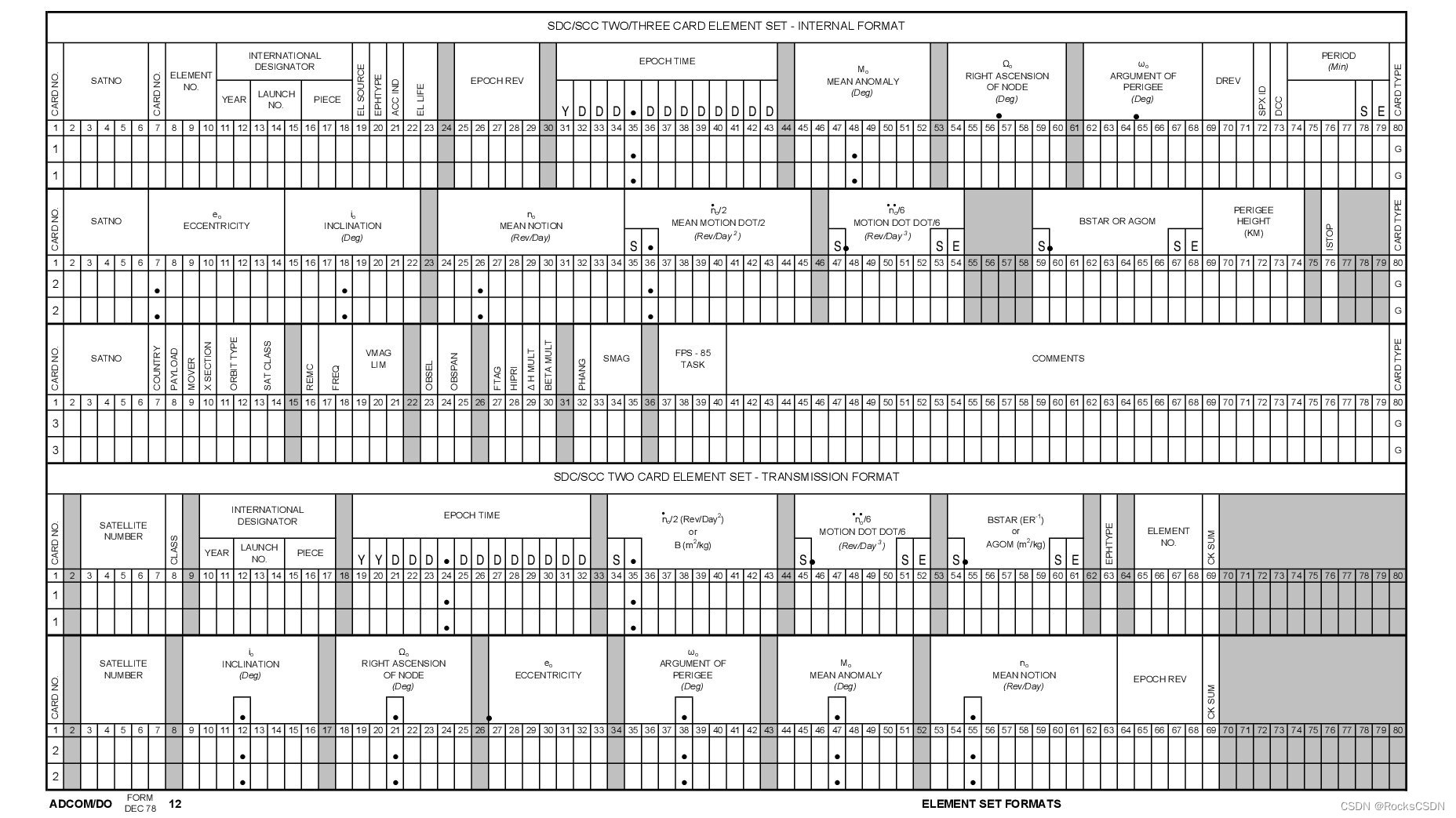 TLE两行轨道根数_两行根数-CSDN博客