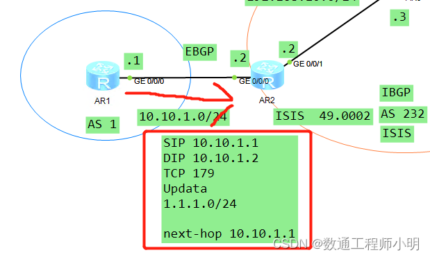 BGP基础详解（HCIP）-CSDN博客