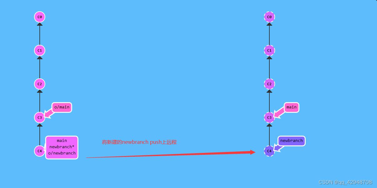 Git学习_merge branch 'main' into 'developer-CSDN博客