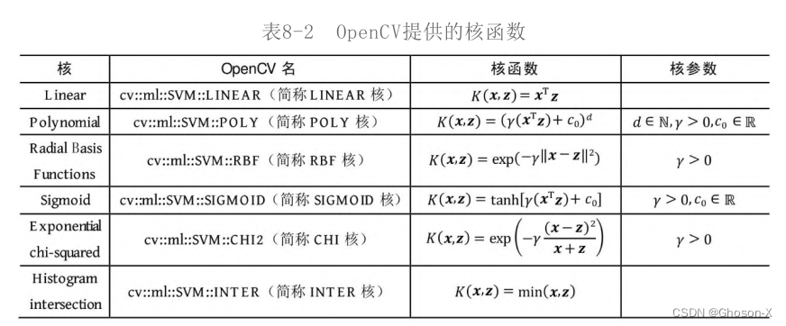 基于opencv的SVM车牌号码识别模型训练（C++）QT_svm模型车牌识别准确率-CSDN博客