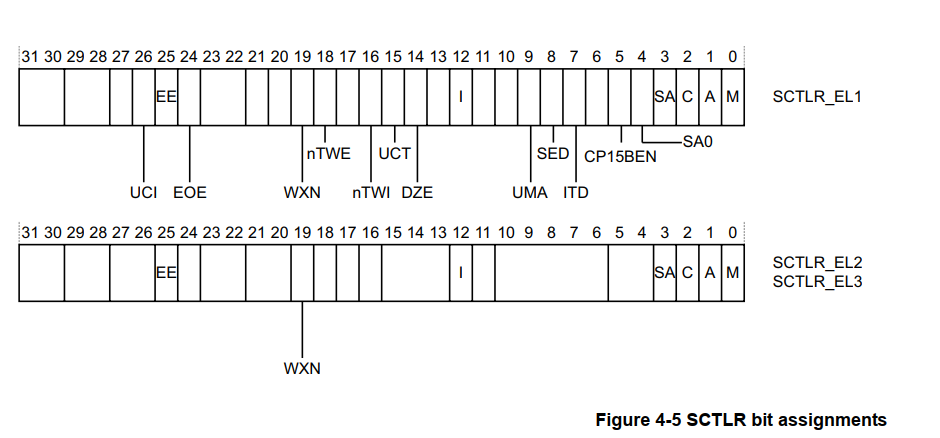 ARM V8A体系结构-第四章 ARMv8 寄存器_arm actlr 寄存器详解-CSDN博客