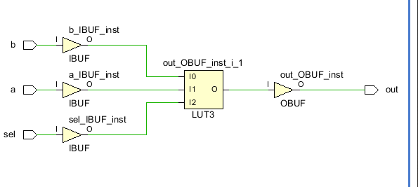 verilog150个经典例子仿真及电路图_verilog经典设计案例-CSDN博客
