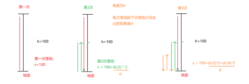小球落地反弹问题(java实现)java小球循环反弹编程 Csdn博客