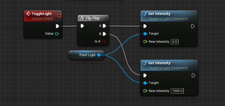 UE4 蓝图事件调度器Event Dispatcher_ue4 eventdispath-CSDN博客