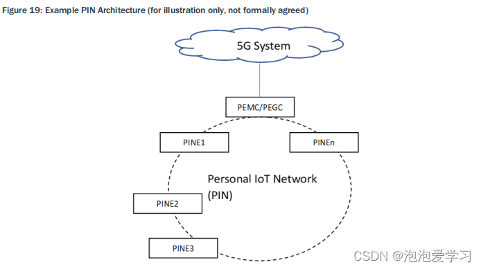 【文档翻译】白皮书：5G 3GPP到2025年计划（3）_5g 3gpp文档-CSDN博客