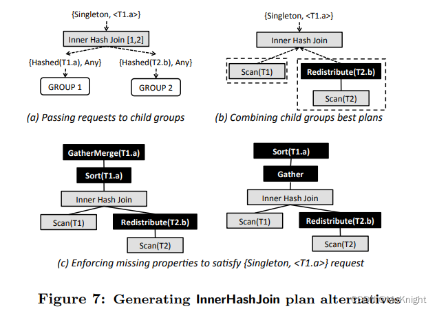 Orca: A Modular Query Optimizer Architecture for Big Data 论文解读_orca是开源软件-CSDN博客