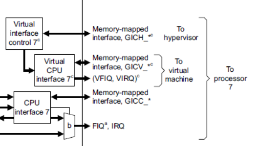 GIC 介绍 （二）—gic400 使用_gic-400-CSDN博客