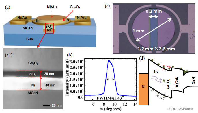 最新成果展示：Ga2O3材料数据库的开发及其在日盲紫外光电探测器中的应用_紫外探测器应用在发动机上-CSDN博客