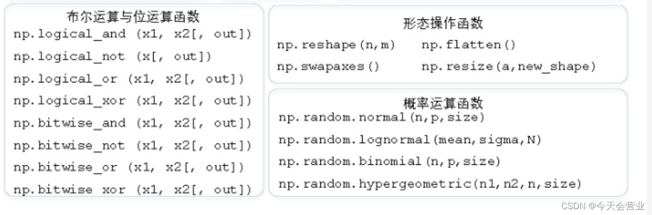 Python----turtle库 、 TurtleScreen/Screen类的函数、 PIL库、 numpy库、 matplotlib库_pil库 和 matplotlib-CSDN博客