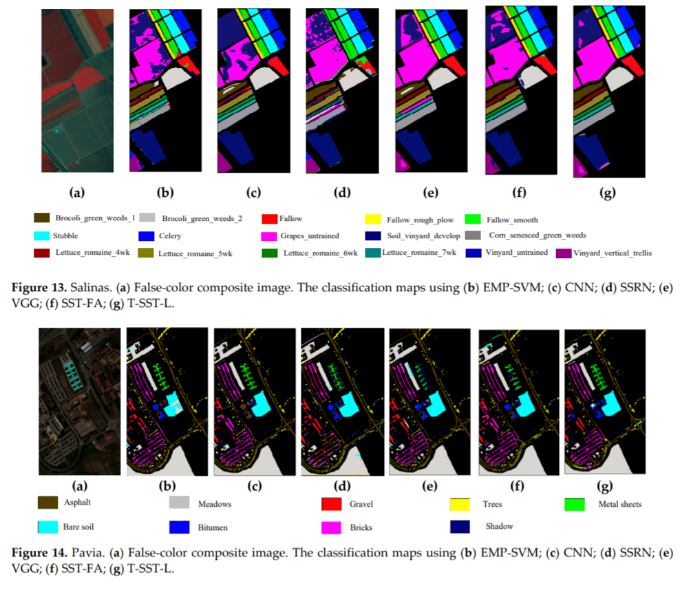Spatial-Spectral Transformer for Hyperspectral Image Classification_外文翻译_帕维亚大学数据集-CSDN博客