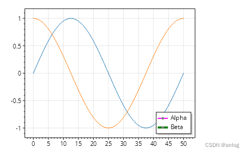scottplot图例legend位置控制_scottplot legend显示在控件外-CSDN博客