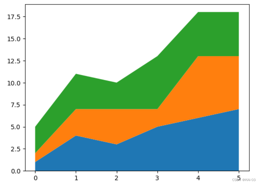 Python数据可视化_ax.barh-CSDN博客