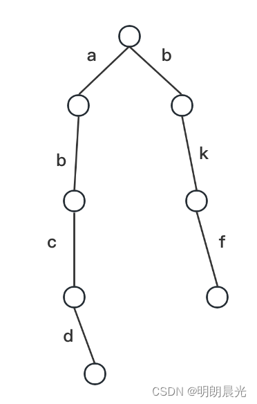 AC自动机-CSDN博客