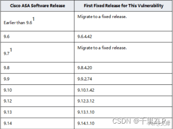 Cisco ASA、FTD和HyperFlex HX的漏洞分析复现_cve-2020-3187-CSDN博客