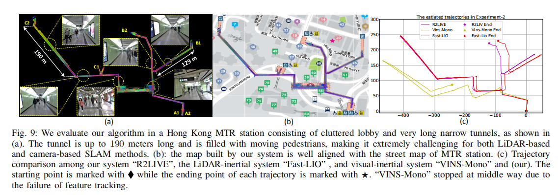 R2LIVE论文翻译: A Robust, Rea-time, LiDAR-Inertial-Visual tightly-coupled state Estimator and ...