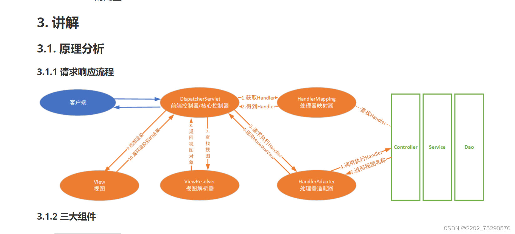 Springmvc运行原理 Csdn博客