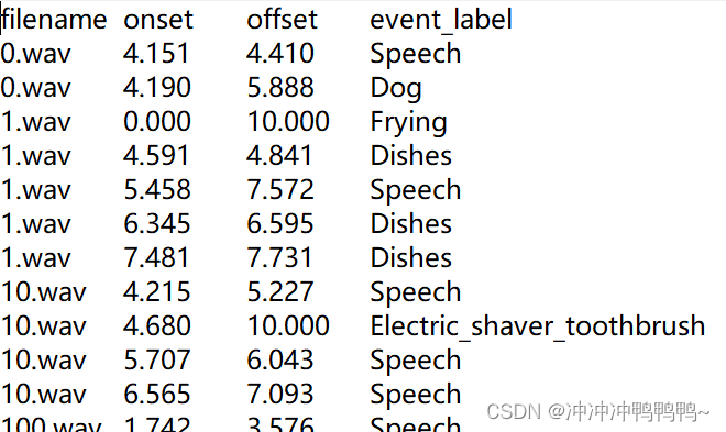 Dataframe Python数据集中数据统计分析dataframe数据统计 Csdn博客