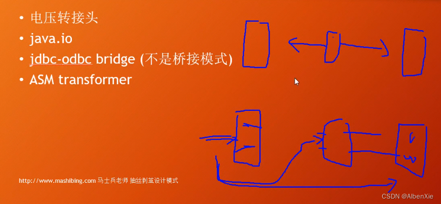 Adapter(Wrapper)设计模式-CSDN博客
