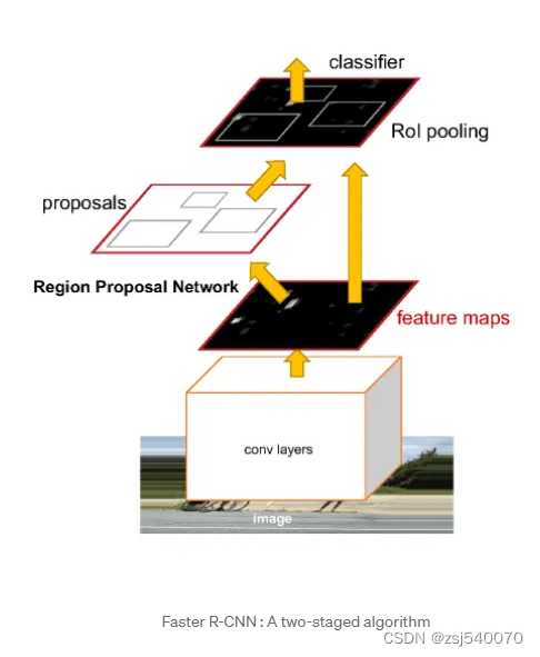 YOLACT 解读 YOLACT : Real Time Instance segmentation_yolact:real-time instance segmentation-CSDN博客