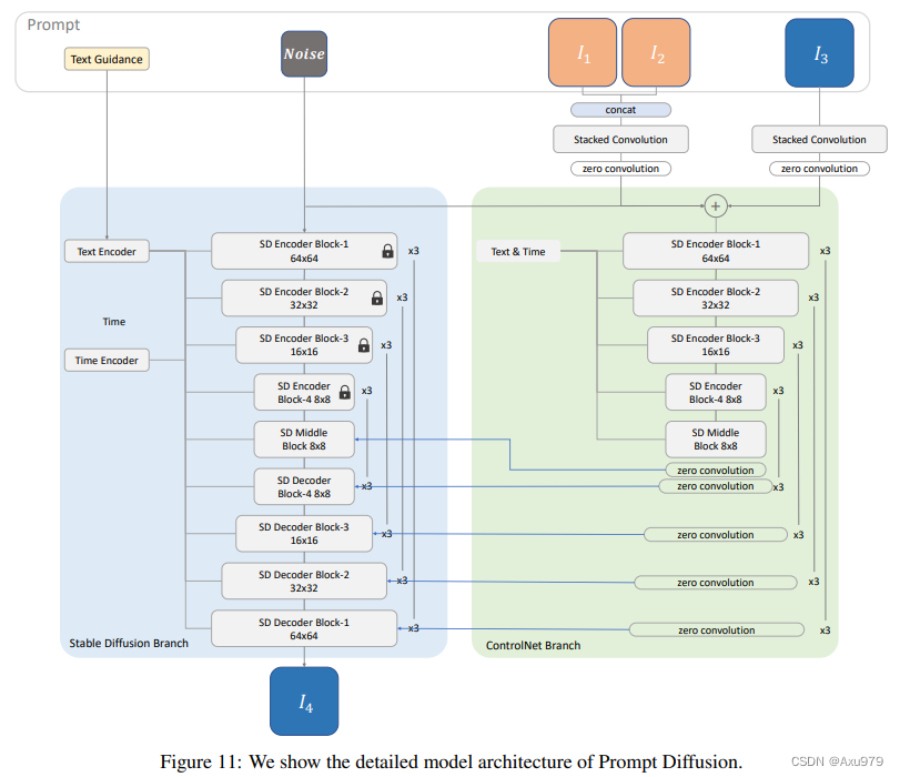 [Prompt Diffusion]In-Context Learning Unlocked for Diffusion Models-CSDN博客