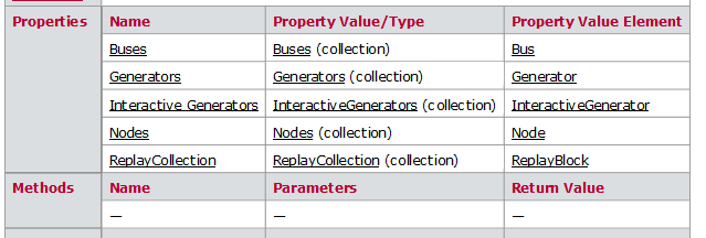 CANoe 交互接口介绍系列 ———— SimulationSetup 接口_canoe simulation setup-CSDN博客