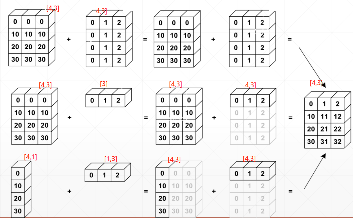 Pytorch基础（二）- Tensor数据类型-CSDN博客