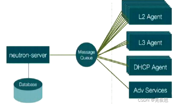 华为云计算——FusionSphere OpenStack单节点部署介绍_华为云基于openstack架构-CSDN博客