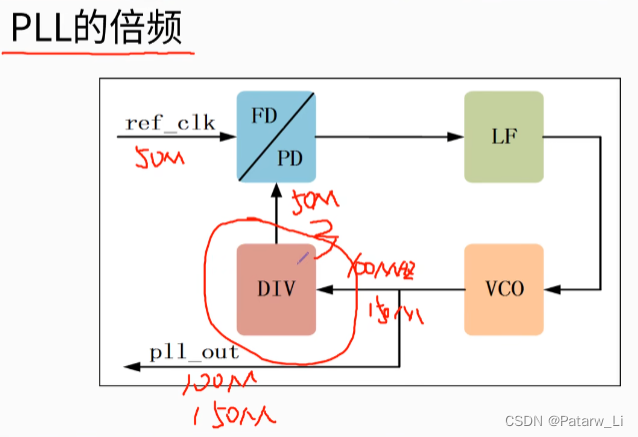 野火fpga学习 Ip核（pll Ip核的配置和调用）mega Wizard插件管理器 Csdn博客