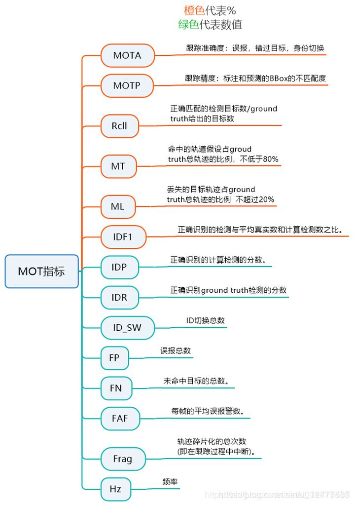 MOT多目标跟踪评价指标代码py-motmetrics-CSDN博客