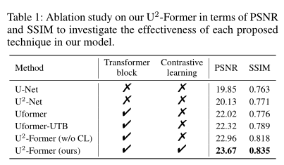 [Transformer]U2Former:A Nested U-shaped Transformer for Image ...