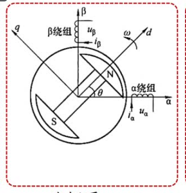 pmsm电机数学模型以及FOC控制框图（开源小项目==FOC控制BLDC电机）_pmsm 电机模型-CSDN博客